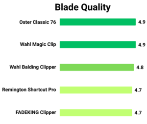 Best Hair Clippers for Buzz Cuts: 5 Buzz-Worthy Blades - Groom Shaper