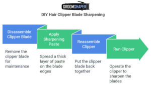 How to Sharpen Hair Clippers Blades? 8 Methods You Can Try Now!