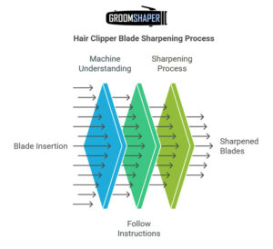 How to Sharpen Hair Clippers Blades? 8 Methods You Can Try Now!